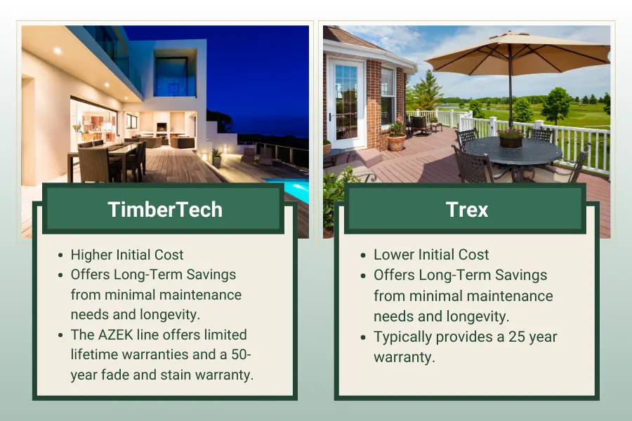 Timbertech vs Trex: Unraveling the Best Decking Solutions for Your Home